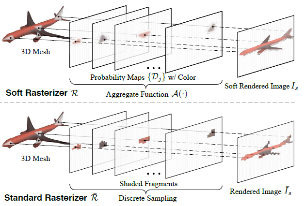 Single-/Multi- view 3D Reconstruction and Generation - Kiui's notebook